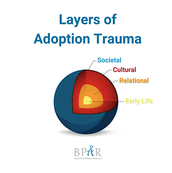 Adoption Trauma – Part 1: What is Adoption Trauma? - Boston Post ...