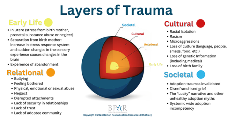 Adoption Trauma – Part 1: What is Adoption Trauma? - Boston Post ...